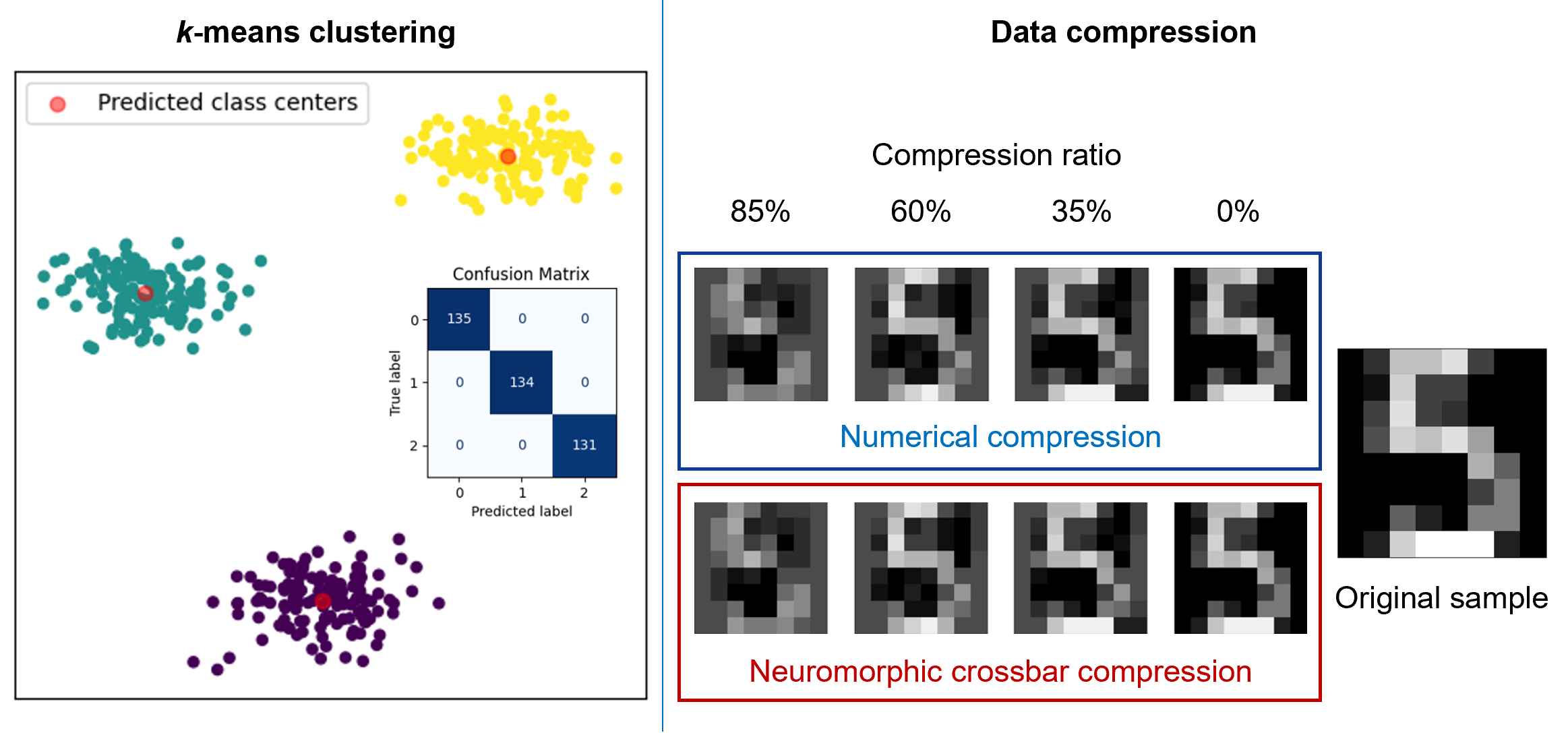Neuromorphic computing enables ultra-low power edge devices | Helbling